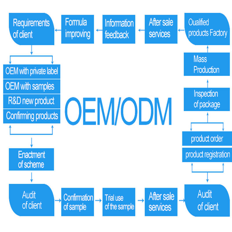 carb cleaner - Comma